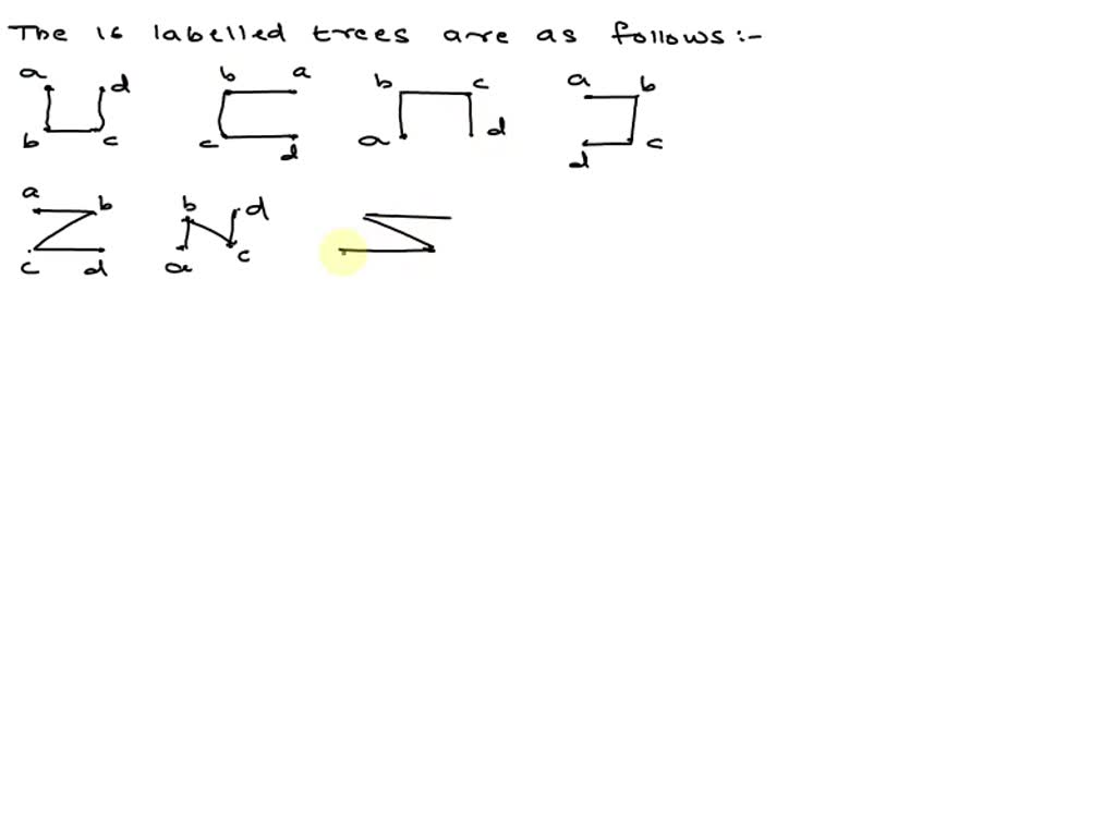 SOLVED: Draw the 16 labeled trees on 4 vertices.