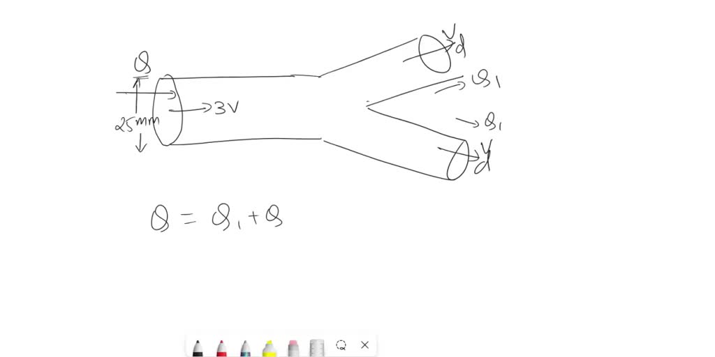 SOLVED: Fluid flows steadily, at volume rate Q, through a large pipe and then divides into two ...