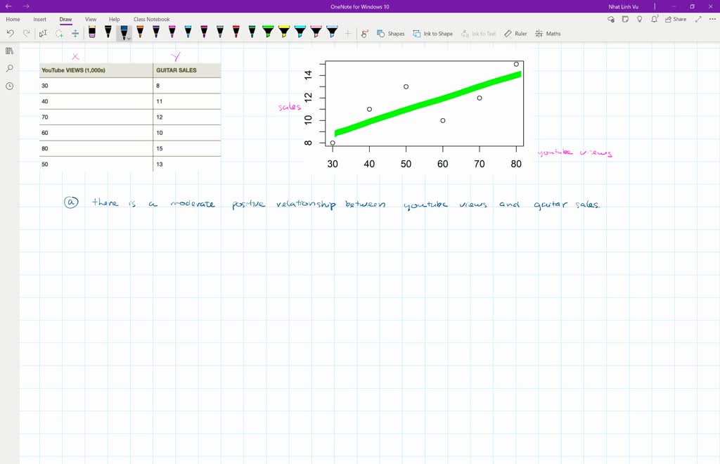 SOLVED: 4-10 Using the equations presented in this chapter, compute the ...