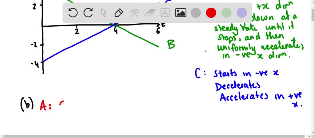 Solved 59 The Velocity Versus Time Graph On The Right Describes The