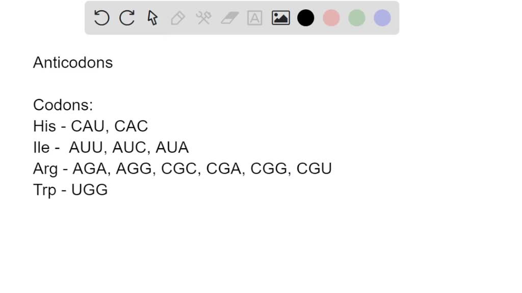 SOLVED: 7. Give all the possible Anti-codons for the amino acids listed ...