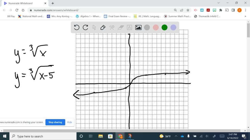 SOLVED: Which graph represents y = 3âˆšx - 5? Pre-Test Active 5 6 Which ...