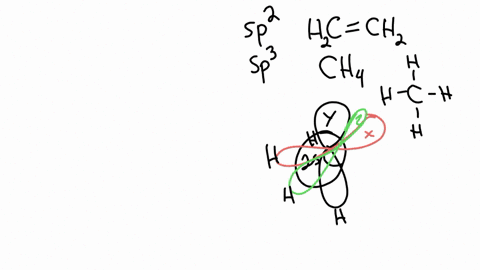 Explain the hybridisation of electron orbitals in a carbon...
