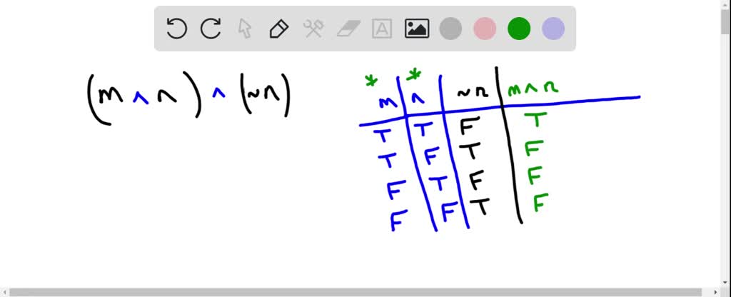 SOLVED: Complete the truth table to determine if the given statement is ...