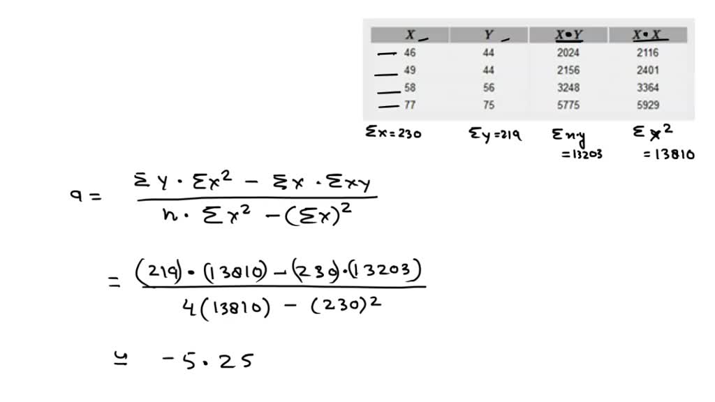 Solved Compute The Mean Median Variance And Standard Deviation Using The Appropriate Excel 