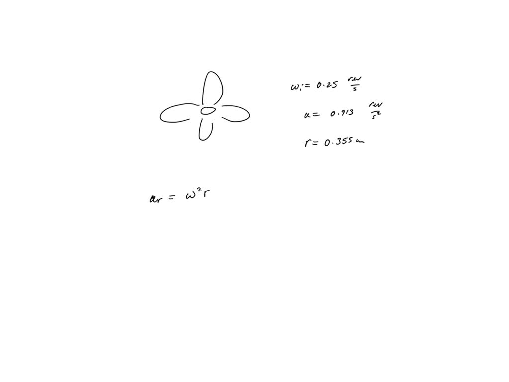 SOLVED: An electric ceiling fan is rotating about a fixed axis with an initial angular velocity ...