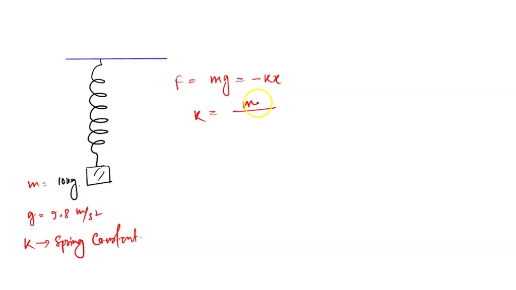 A 10-kg mass; hung by an ideal spring, causes the spring to stretch 2.0 ...