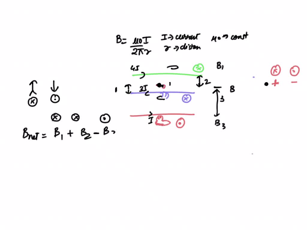 SOLVED: Two infinitely long parallel wires are distance d apart and ...
