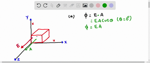 How should the integral in Gauss's law be evaluated? around the ...