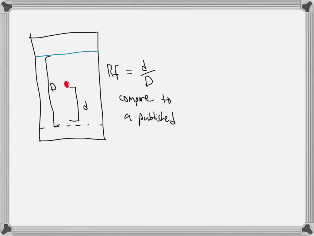 SOLVED: How could the chromatography results be used to identify an ...