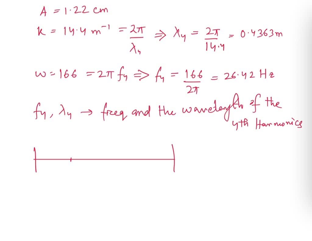 SOLVED: 3) A thin taut string is fixed at both ends and stretched along the horizontal x-axis ...