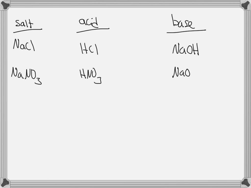 SOLVED: Suppose the salts listed in the table below were to be prepared by reaction of acids ...