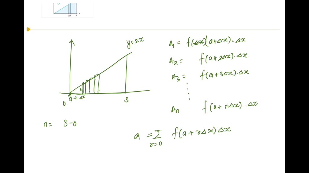SOLVED: (a) Write a Riemann sum approximating the area of the region in ...