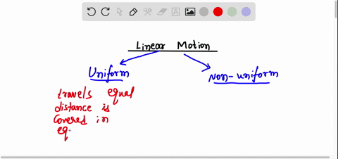 SOLVED: What are the differences between uniform motion and non-uniform motion? Please write a ...