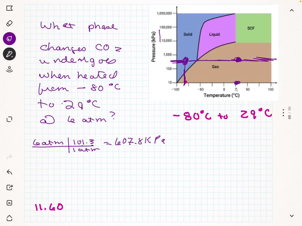 SOLVED: What type of phase change occurs going from C to A on the phase ...