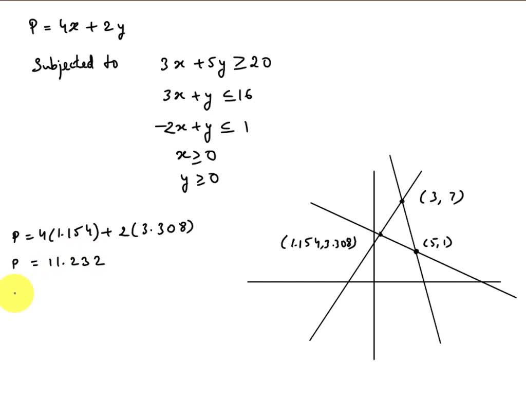 Solved Text Use The Method Of Corners To Solve The Linear Programming Problem Maximize P 4x