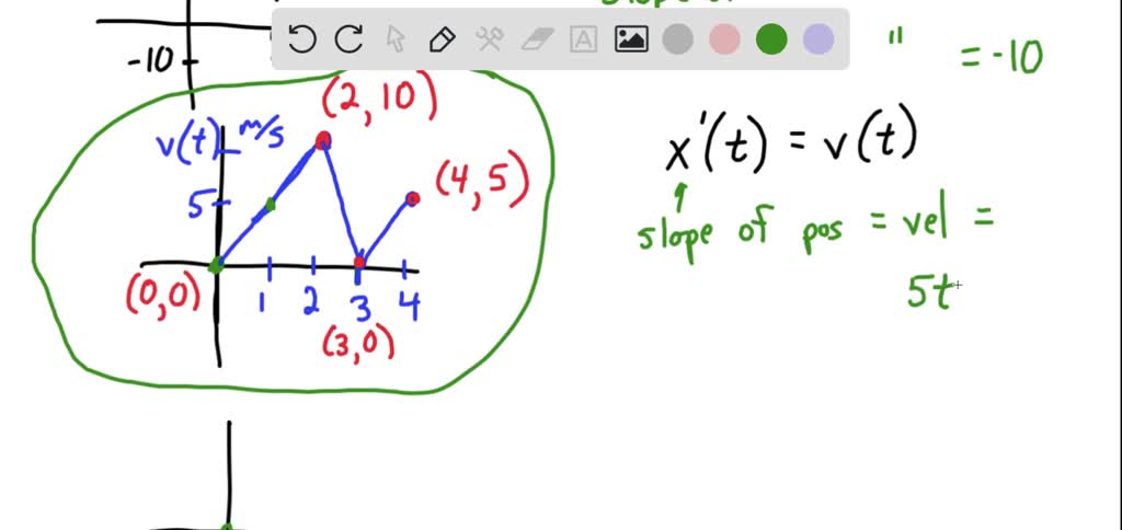 SOLVED: The acceleration profile of a vehicle is shown below: ((u) 1O ...