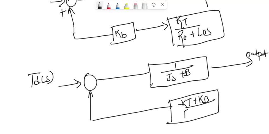 SOLVED: Text: What are the transfer functions of the following block ...