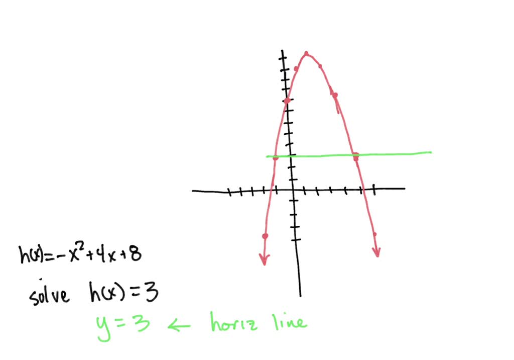 SOLVED The Graph Of H z 1 8 Is Shown Below Use The Graph To Solve