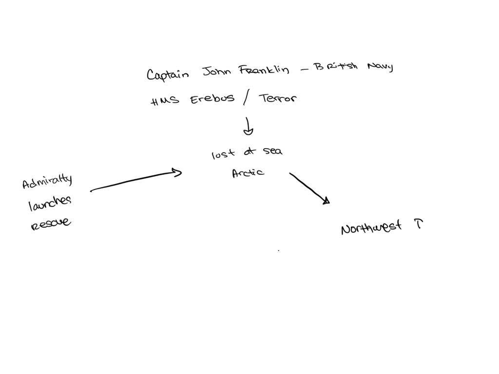 SOLVED: “How does finding Franklin’s Erebus contribute to our ...