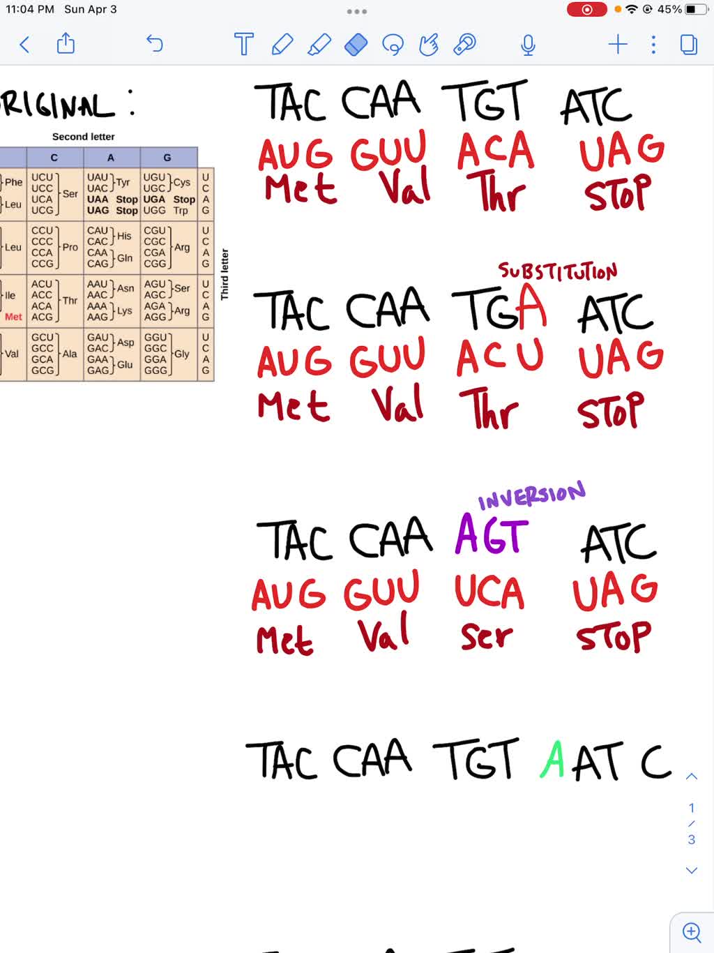 SOLVED: Complete the following table, referring to the original gene ...