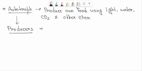 A microbe that uses co2 as a carbon source light as an...