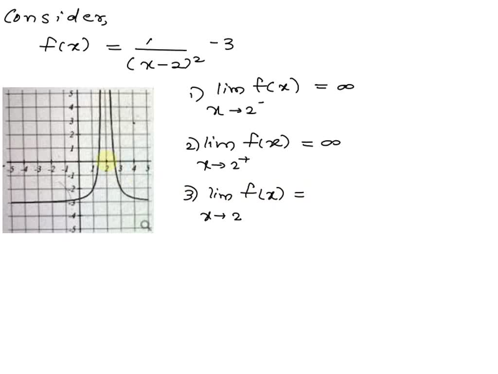 SOLVED: The graph below is the function f( ) Determing the following values. Enter "DNE" If a ...