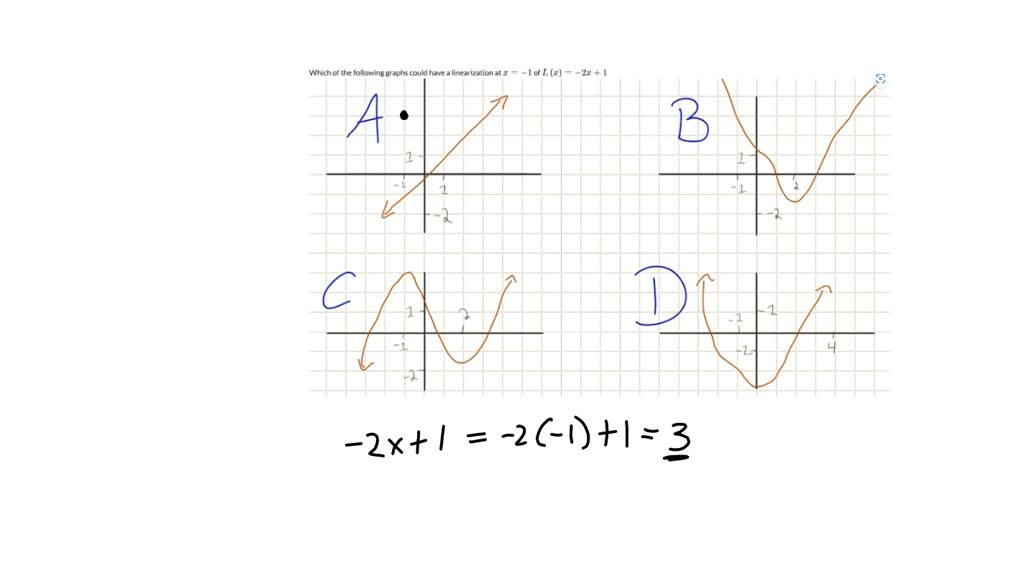 SOLVED: Which of the following graphs could have linearization atr of L ...