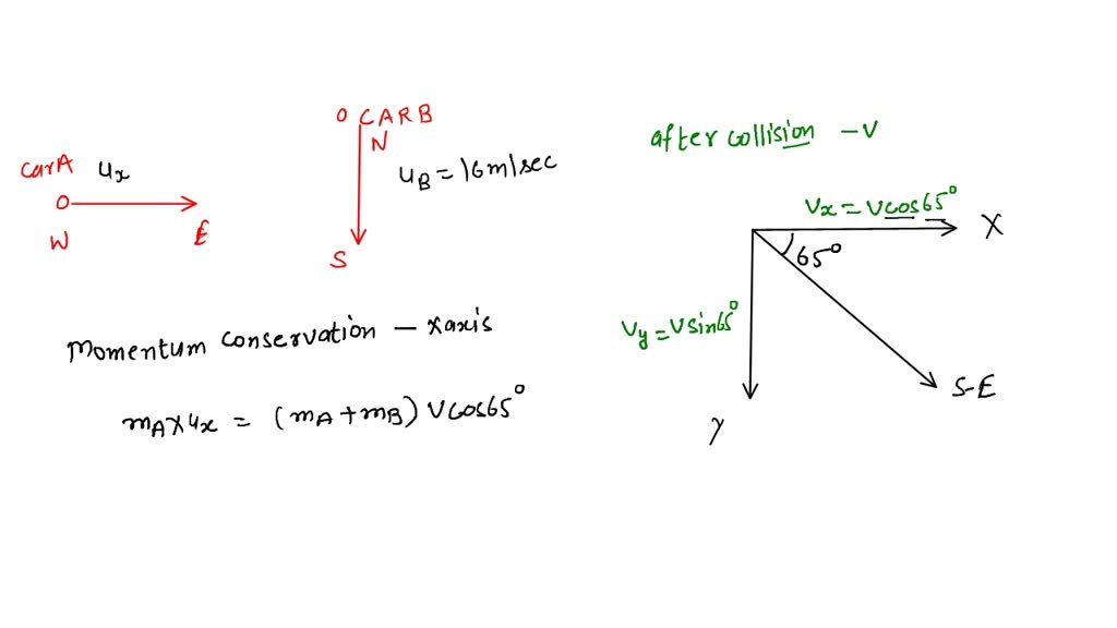 Solved Thank You For Your Help Part A Two Cars Collide At An Intersection Car A With A Mass