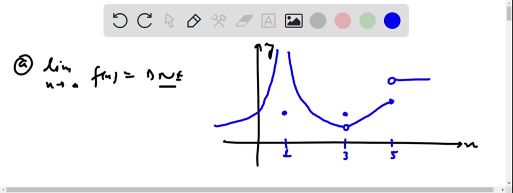 Solved The Graph Function F Is Given Enter Your Answers As Comma Separated Lists At What 3410