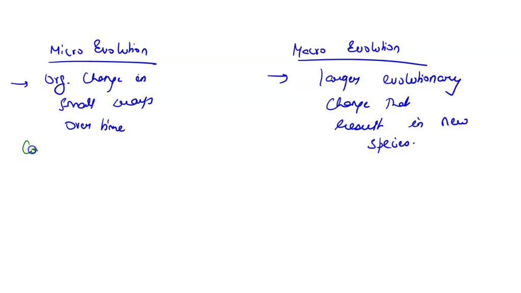 SOLVED: Micro evolution is a mechanism that causes changes in the allele frequencies over time ...