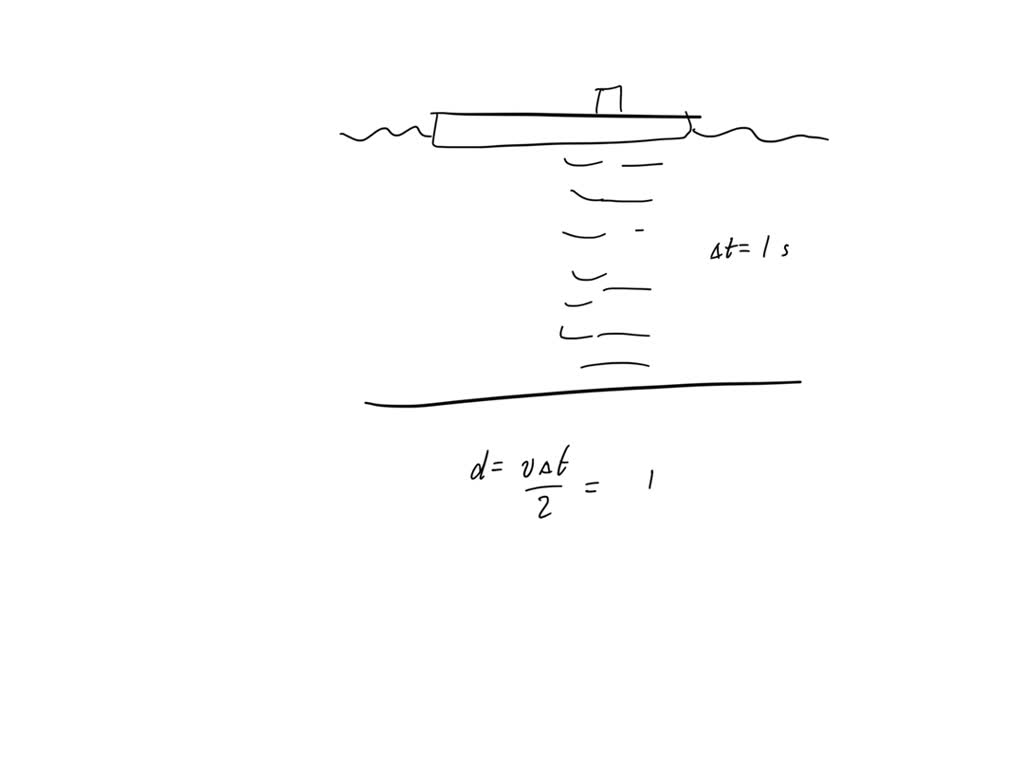 SOLVED: A sound wave is induced in water from 2 identical sources ...