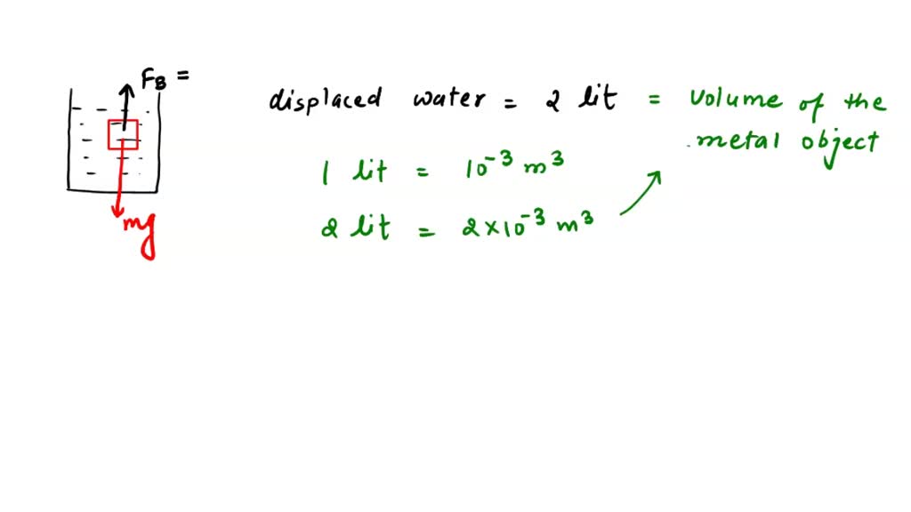 SOLVED: A metal object when fully immersed in water, displaces 2 litres ...