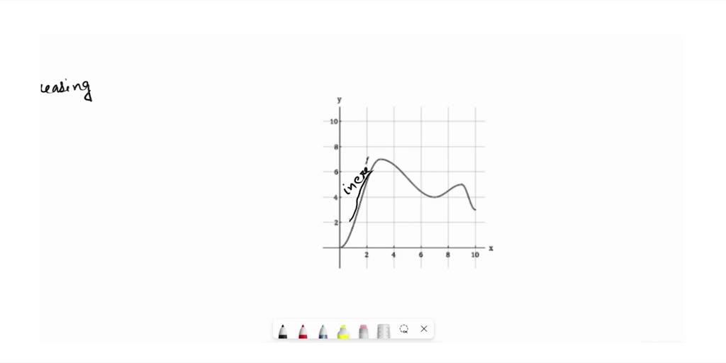 SOLVED: Use the graph of f to find the largest open interval which is ...