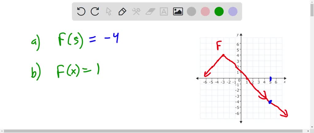 SOLVED: Given the following graph, evaluate f(5). f(5) Number b. Solve for f(r) = 1 If there is ...