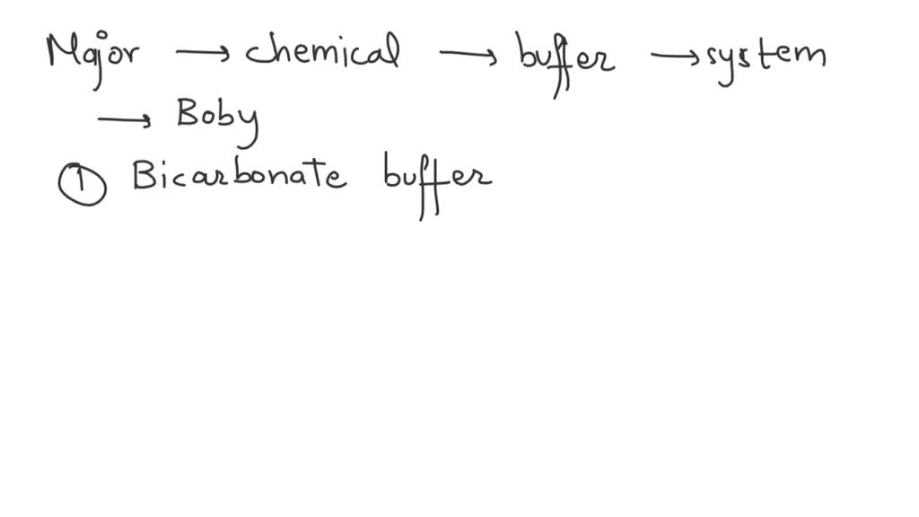 solved-list-the-major-chemical-buffer-systems-of-the-body