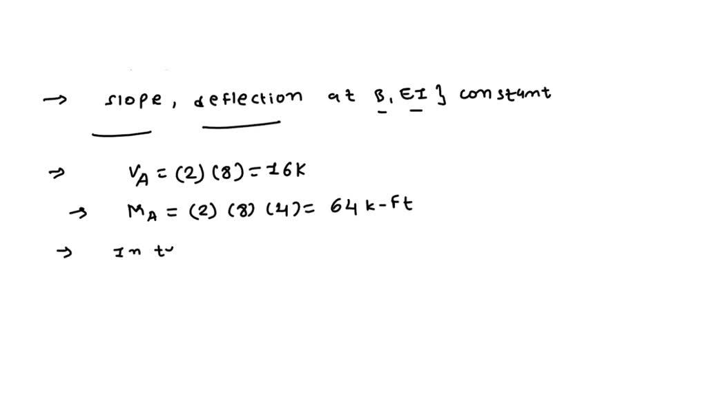 SOLVED: Determine the equation of the elastic curve using the ...