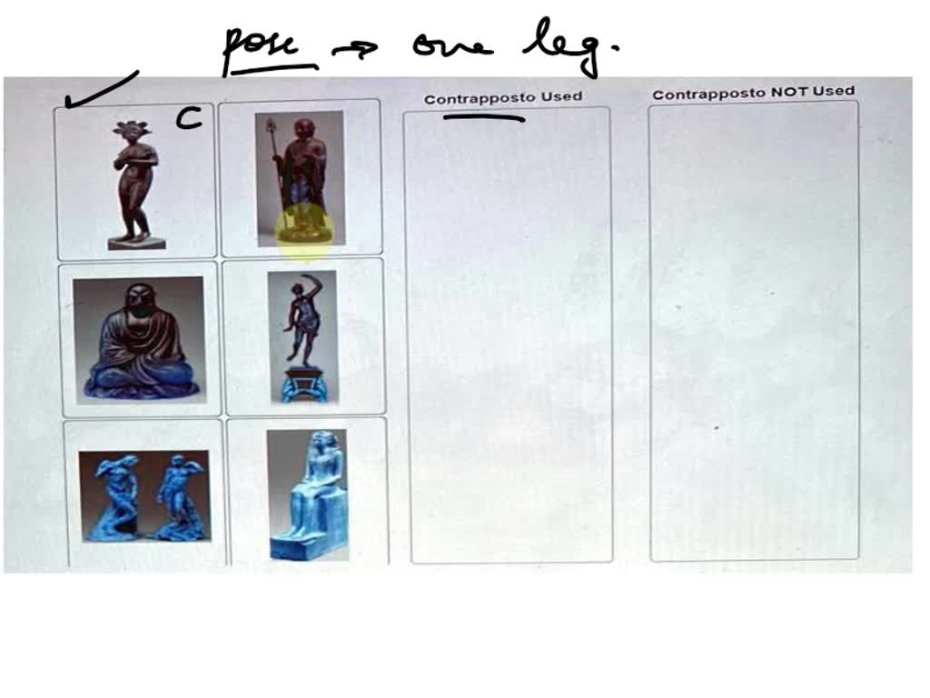 SOLVED: Determine whether contrapposto is used in the works by dragging ...
