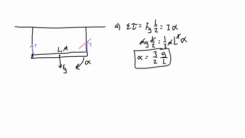 A uniform rod of mass m and length l is suspended horizontally in ...