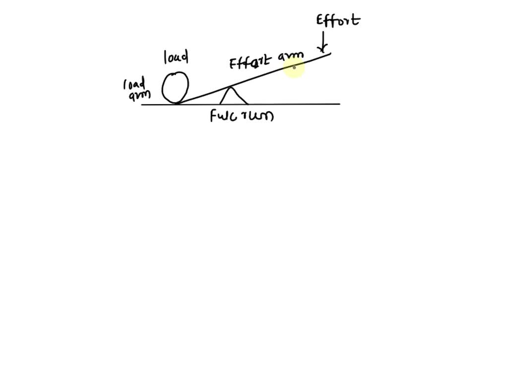 SOLVED: 'A positive moment diagram of the real beam when loaded to a ...