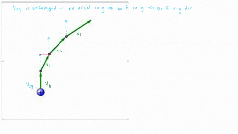 Electric Field Vector Drawing Each of the four parts of this problem ...