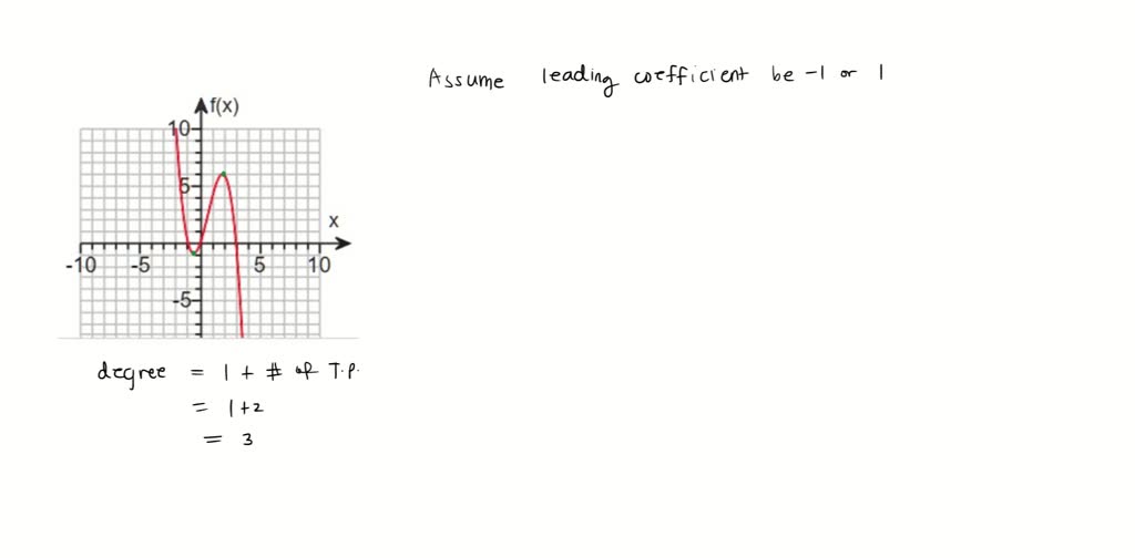 SOLVED: Write an equation for the lowest-degree polynomial function with the graph and ...