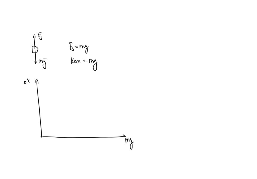 SOLVED: How would I find the spring constant K using the slope of delta ...