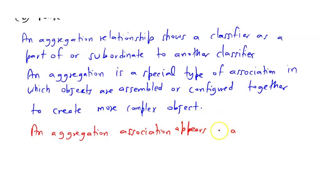 Solved Can I Have A Detailed Explanation Of Association Aggregation And Composition In Java