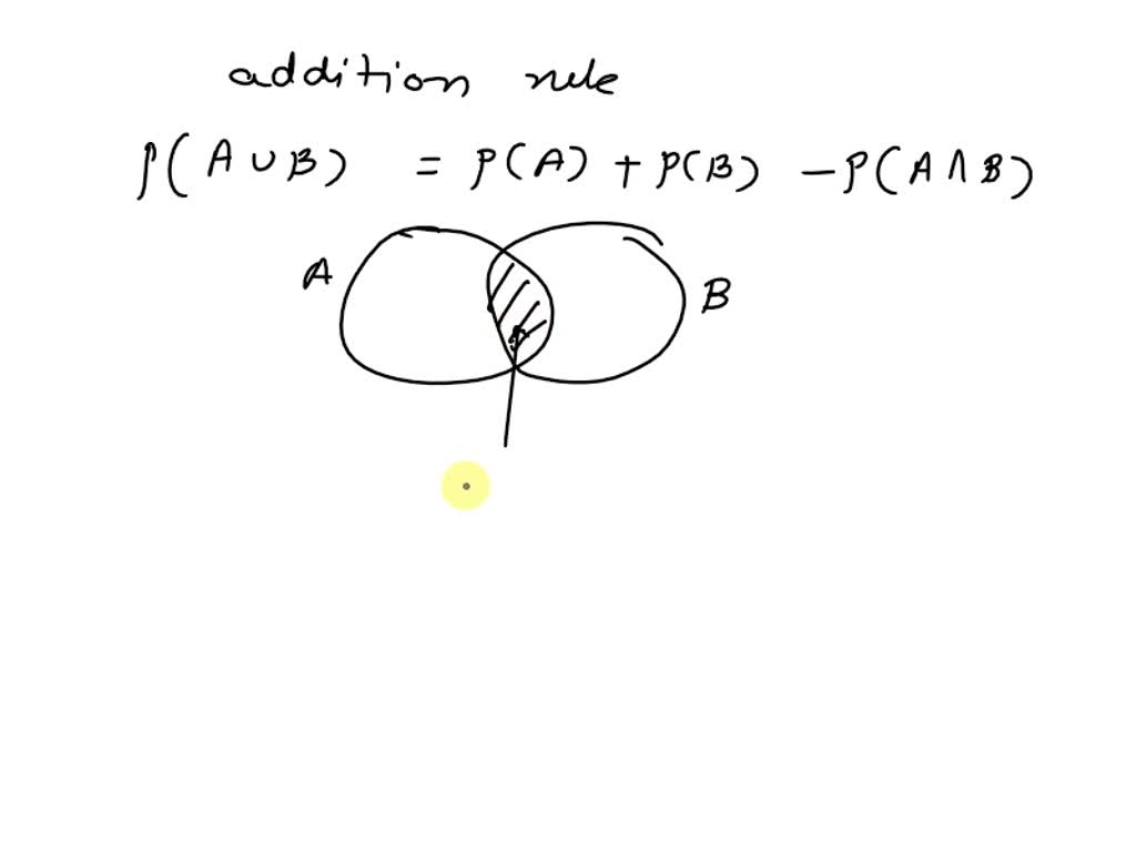 SOLVED: How can you use Venn diagram to illustrate the addition rule of ...