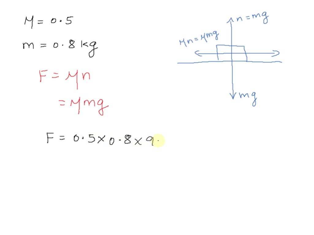 SOLVED: Does anyone know why the friction force is in the direction of ...