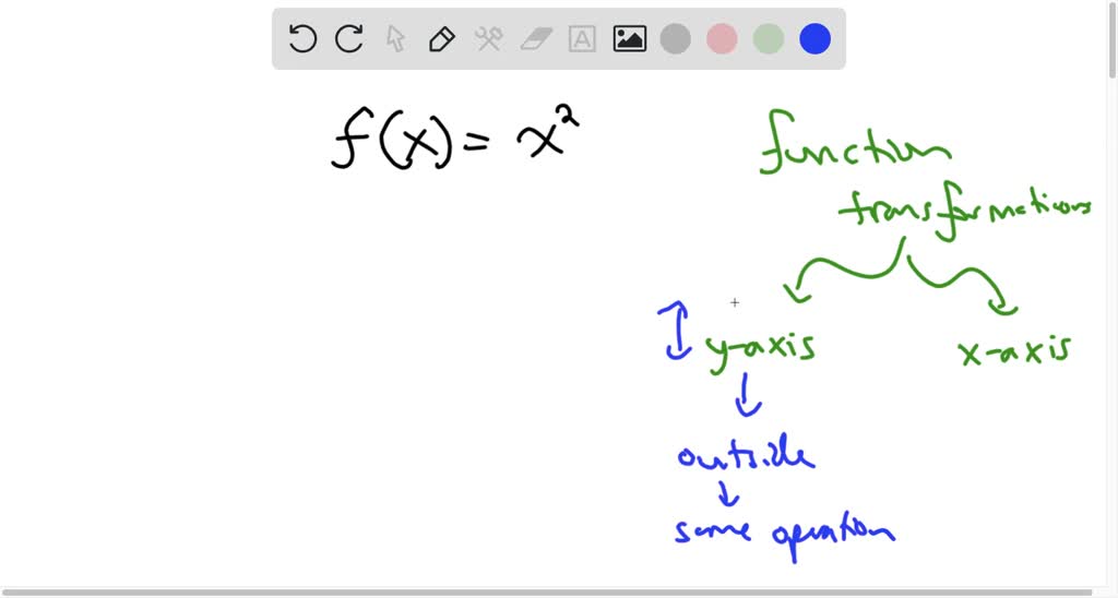 SOLVED: STRETCH and REFLECT! Given the quadratic parent function, write the equation to ...