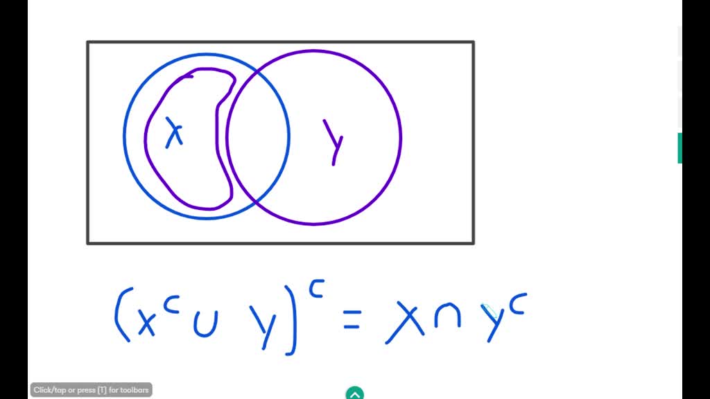 SOLVED: Problem 2. Using Venn diagrams, determine which of the ...