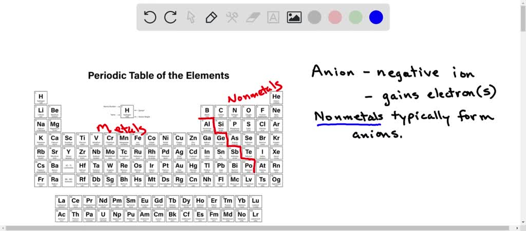 SOLVED: From the following list of elements, select those that are likely to form an anion. A ...