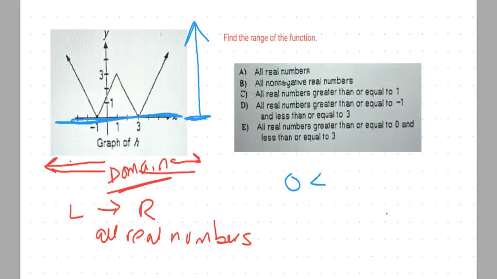 SOLVED: Graph of h The graph of the function h consists Oftw? rays and two line segments, as ...